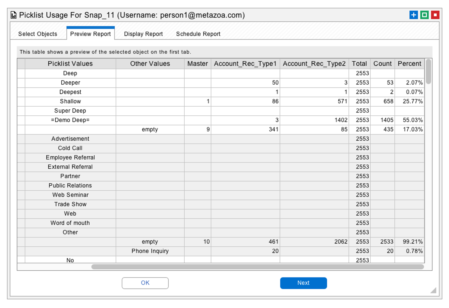 8 Steps to Clean Up and Optimise your Salesforce Org - Supermums