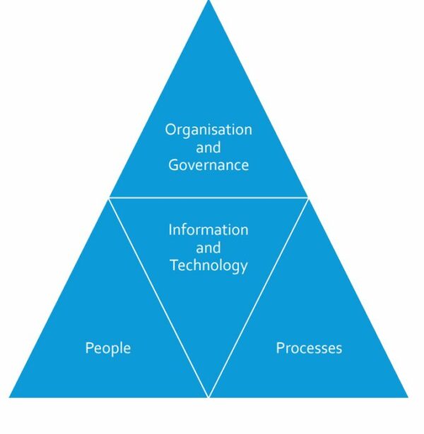 Business Analysis Skills for Salesforce Sales Cloud - Supermums