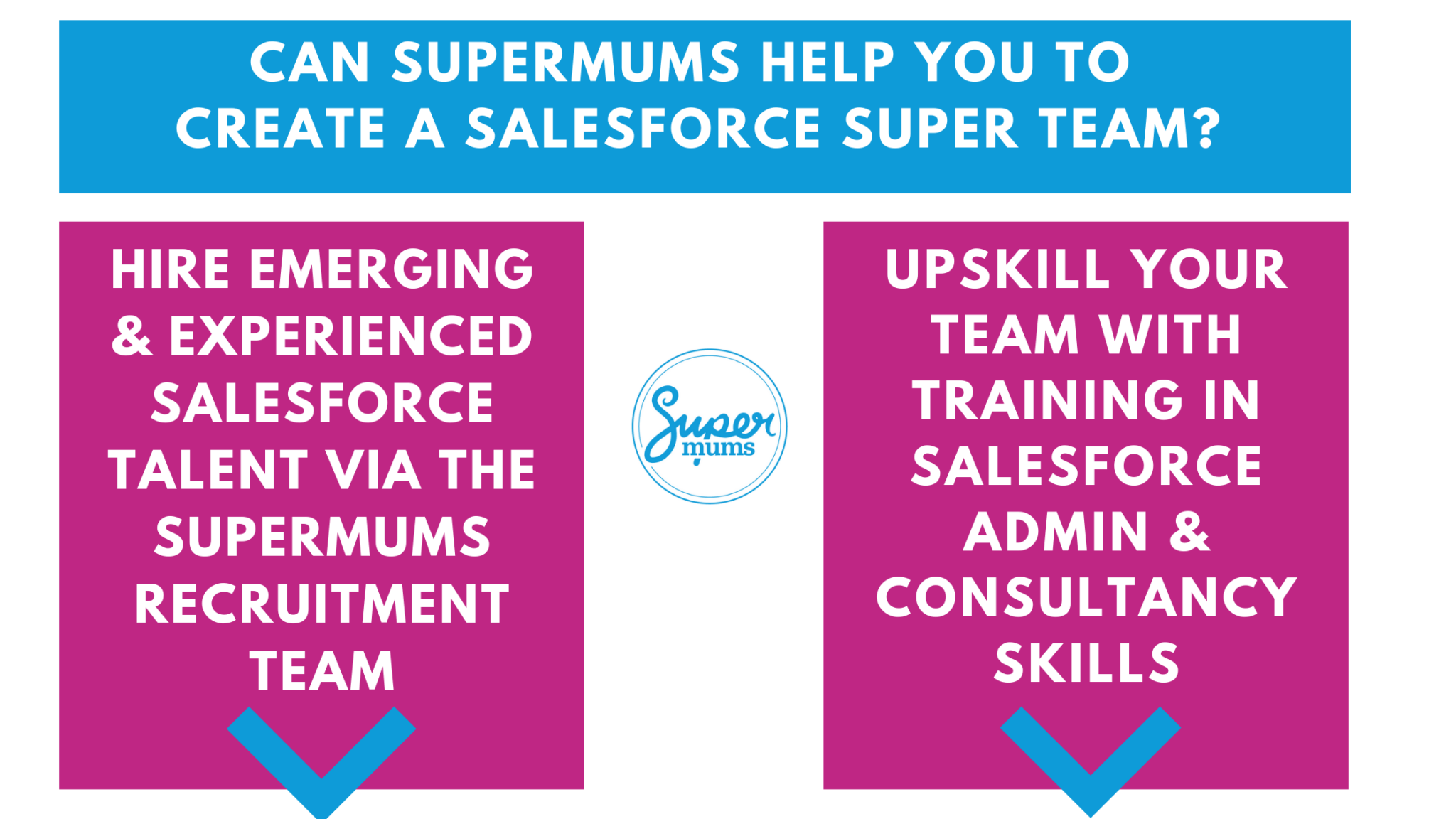 How to Manage a Salesforce Team - Supermums
