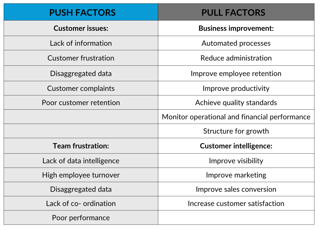 4 Steps to Successfully Roll Out Salesforce (Part 3) - Supermums