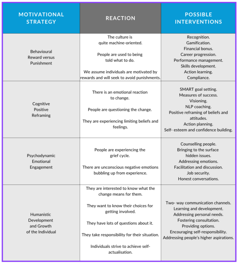4 Steps to Successfully Roll Out Salesforce (Part 3) - Supermums